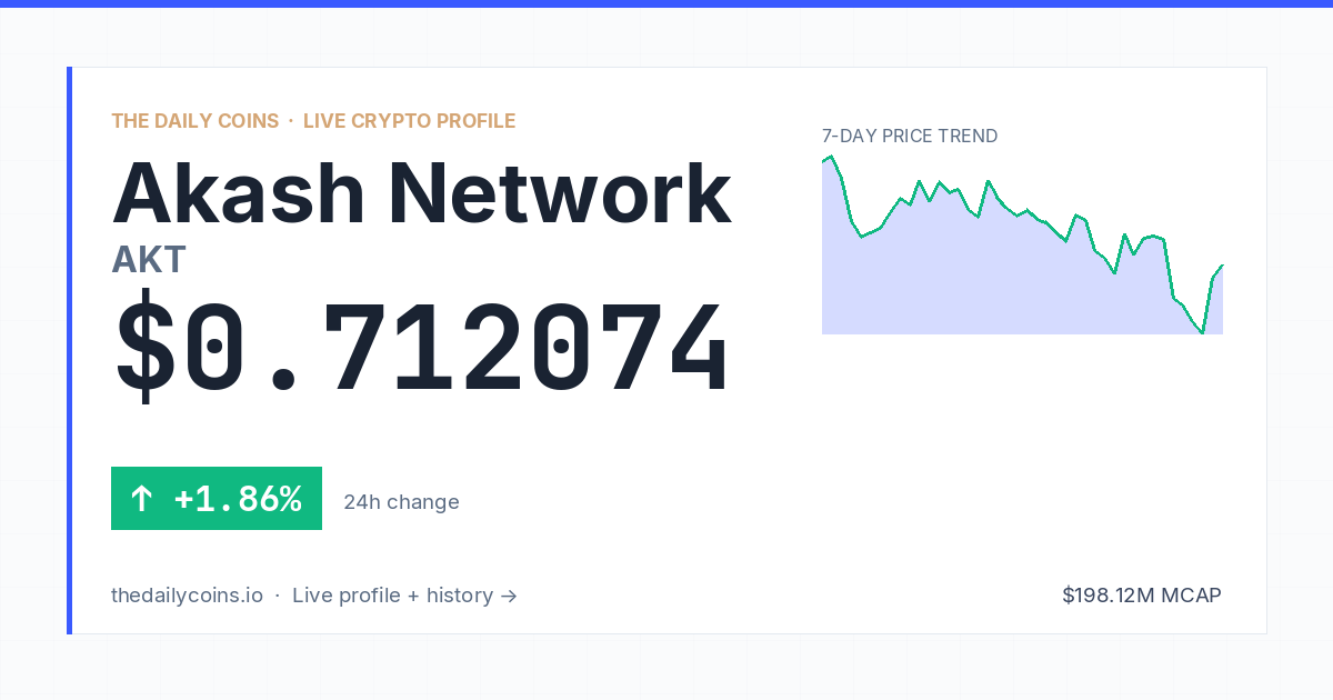 Akash Network (AKT) Price, Market Cap & Live Data