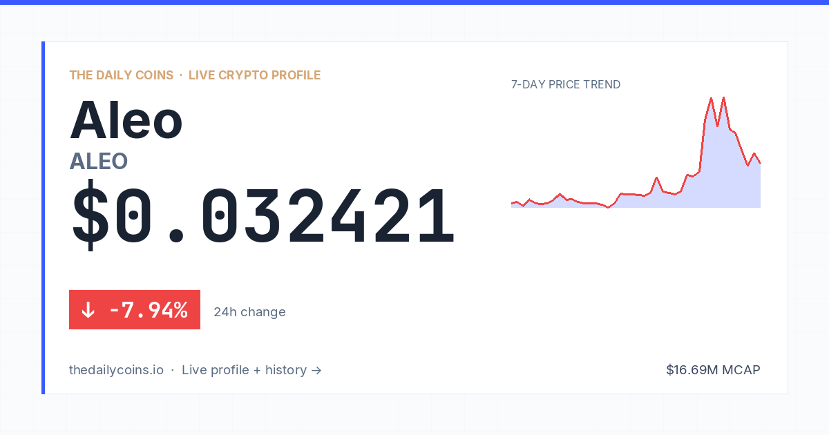 ALEO Price Today: $0.0339 (Jun 2026) | The Daily Coins