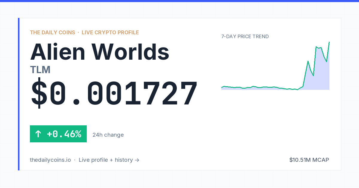 Alien Worlds (TLM) Price Prediction 2026: $0.001698