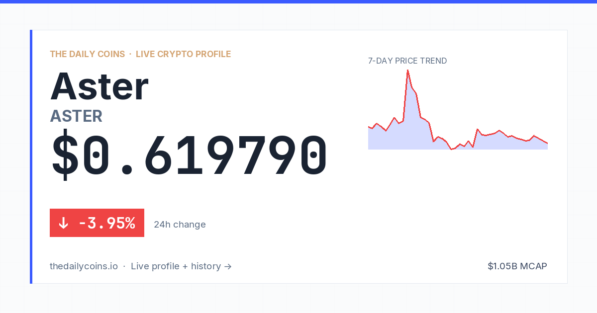 Aster Price Today: $0.6466 (Jun 2026) | The Daily Coins
