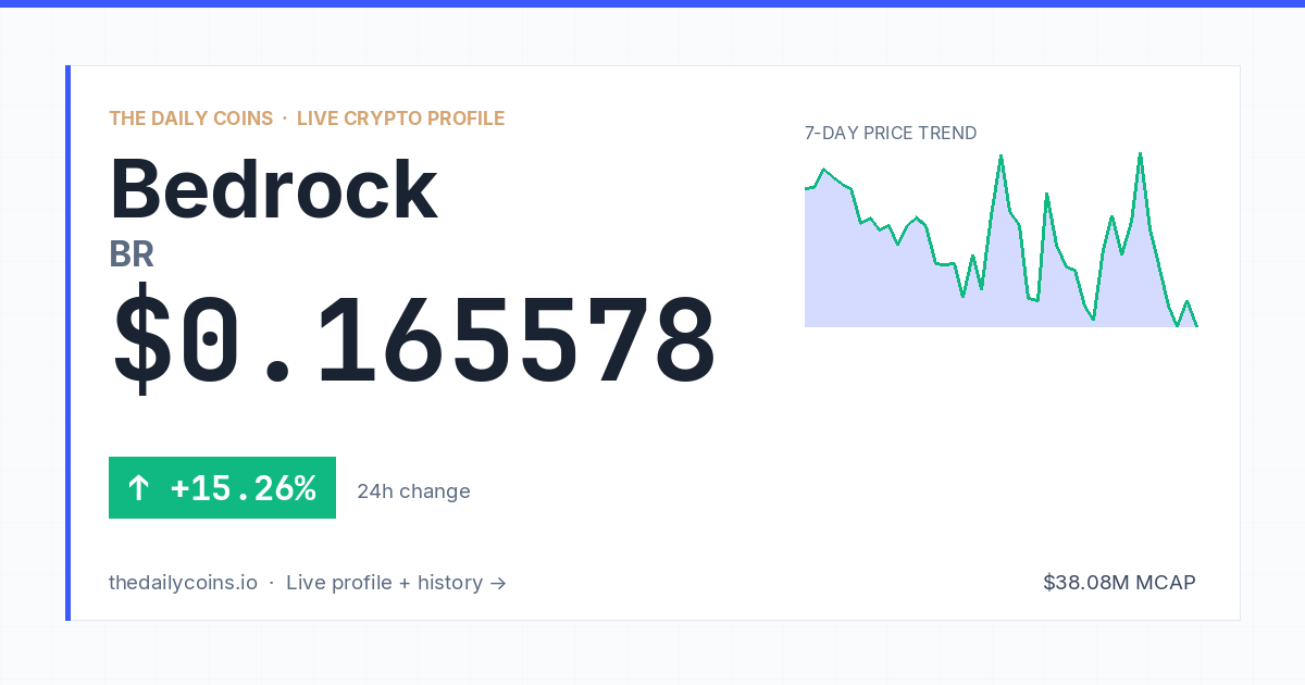 Bedrock (BR) Price Prediction 2026: $0.1422 | Forecast