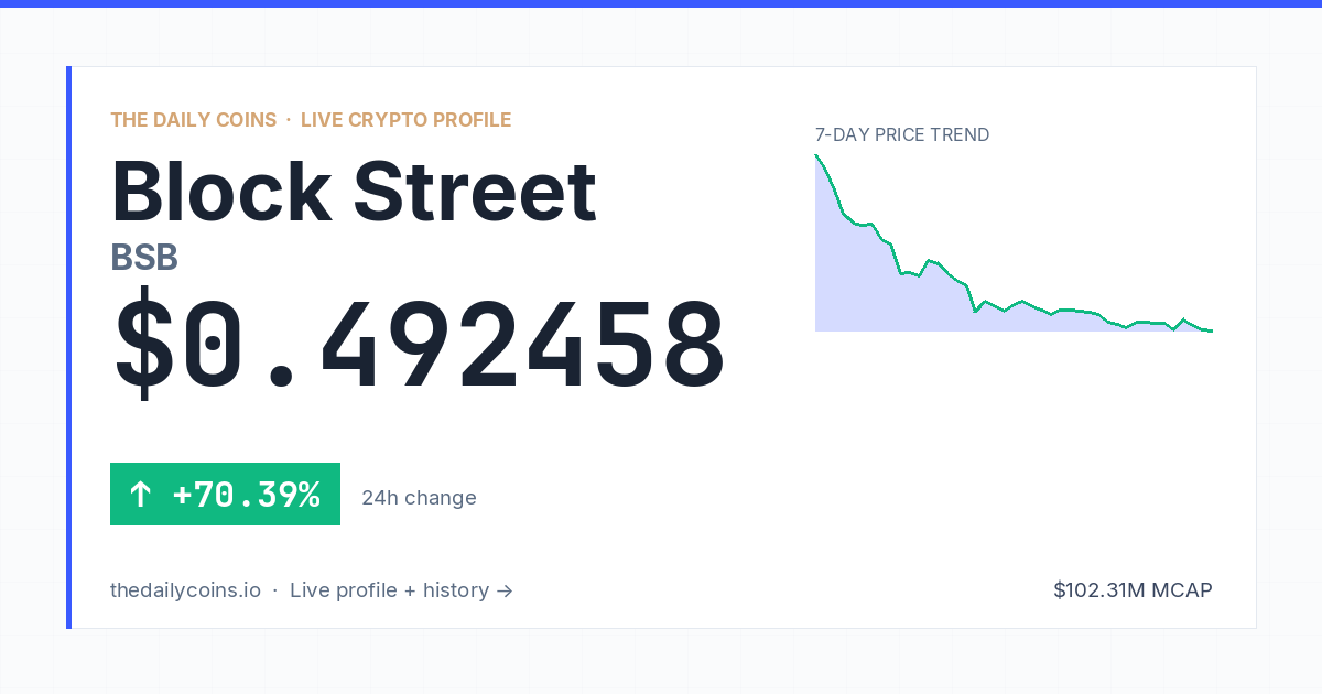 Block Street (BSB) Price: $0.4925 (Jun 2026)