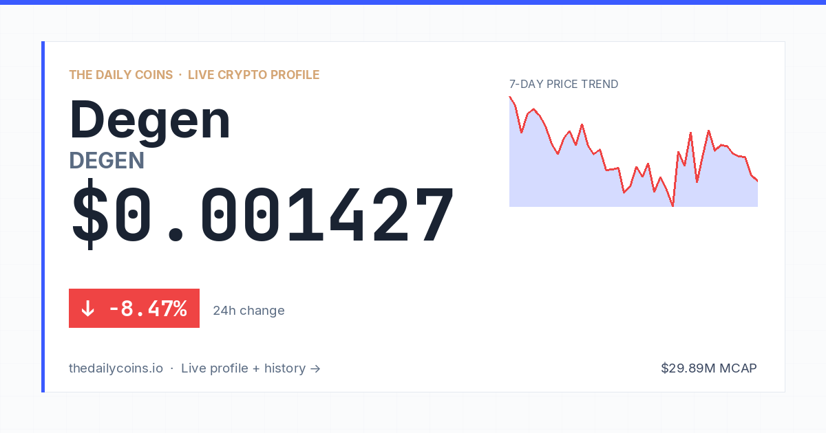 Degen Price Today: $0.001562 (Jun 2026) | The Daily Coins