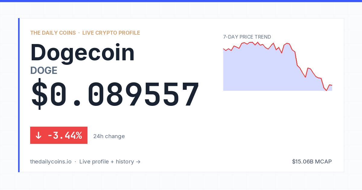 Dogecoin (DOGE) Price, Market Cap & Live Data