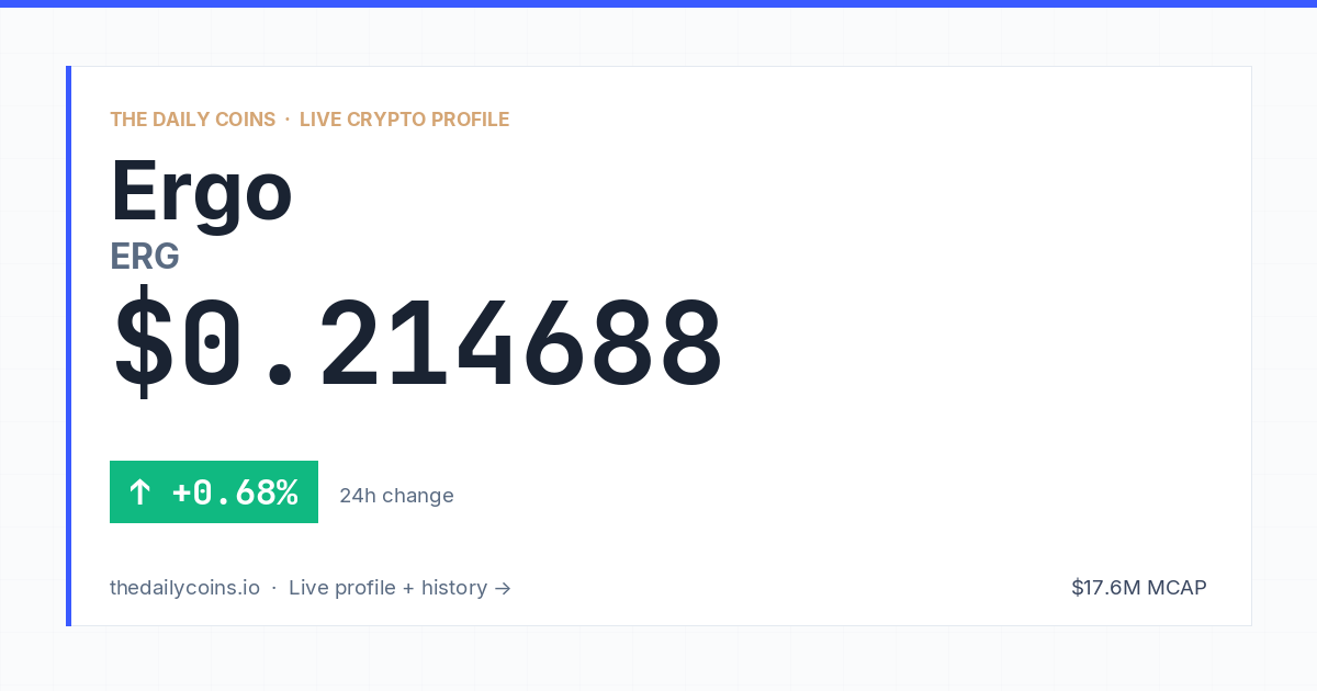 Ergo (ERG) Price Prediction 2026: $0.2130 | Forecast