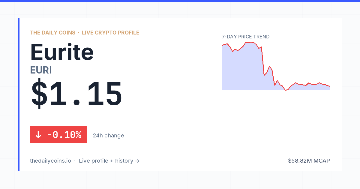 Eurite Price Today: $1.15 (Jun 2026) | The Daily Coins