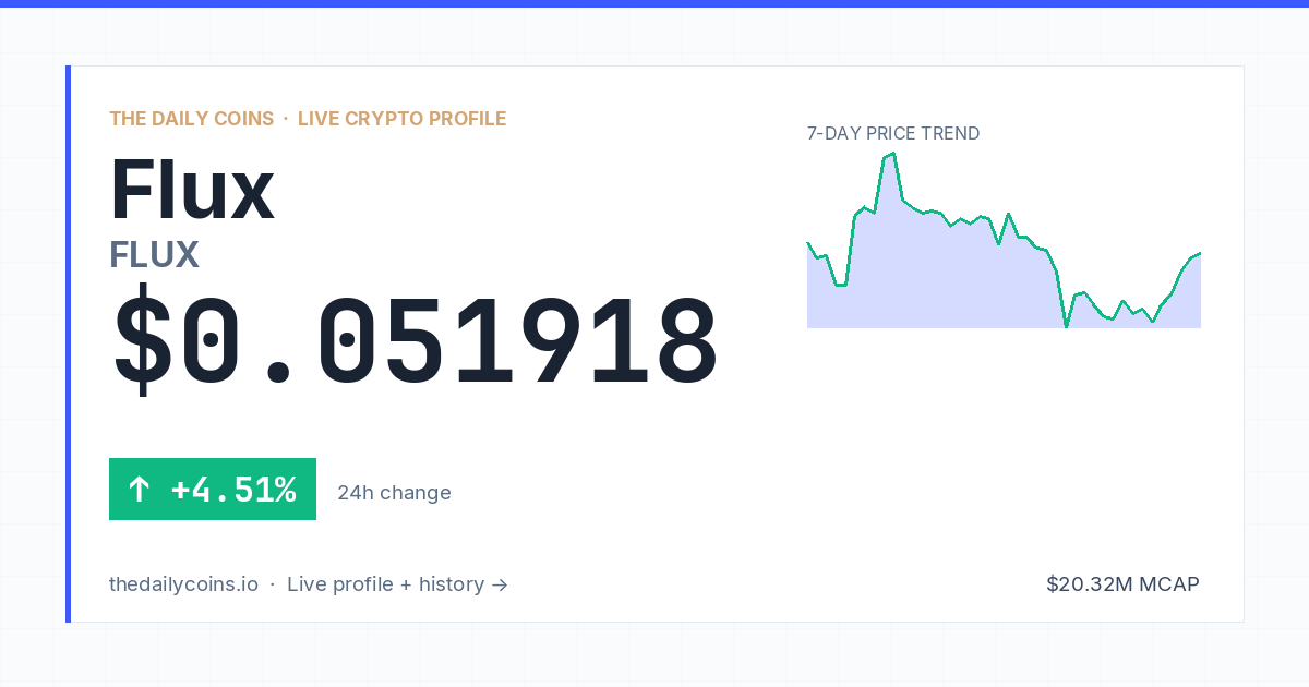 Flux (FLUX) Price Prediction 2026: $0.0514 | Forecast
