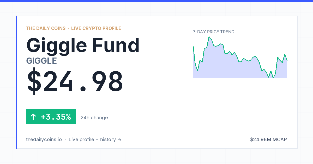 Giggle Fund (GIGGLE) Price Prediction 2026: $24.78