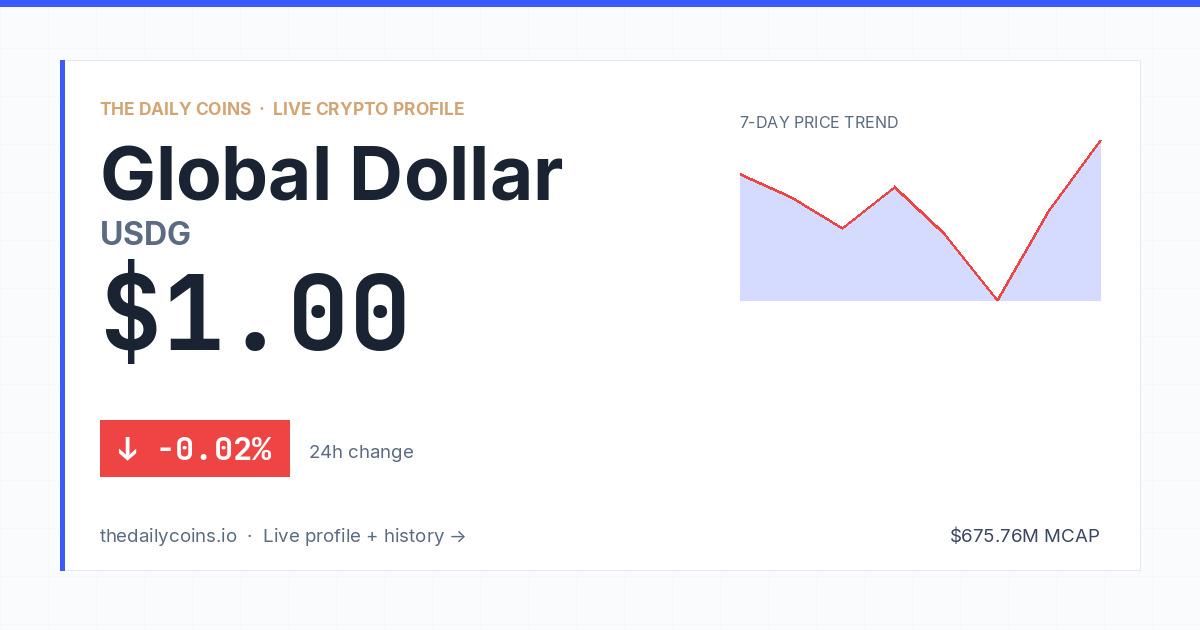Global Dollar (USDG) Price & Peg 2026: $1.00