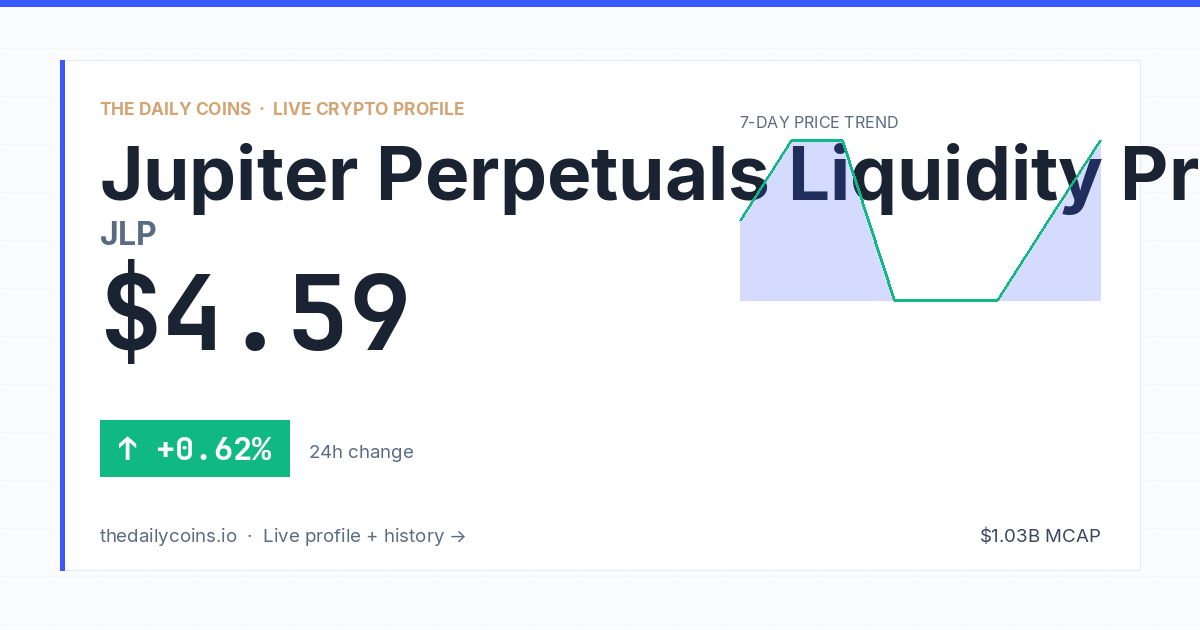 JLP Price Prediction 2026: $4.67