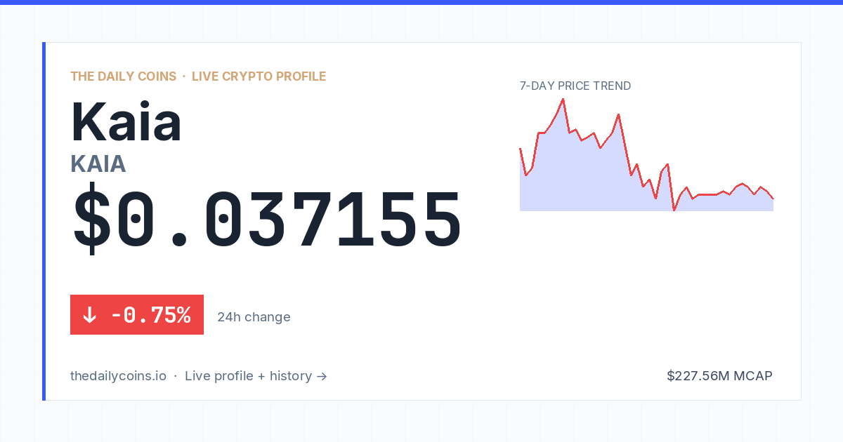 Kaia Price Today: $0.0386 (Jun 2026) | The Daily Coins