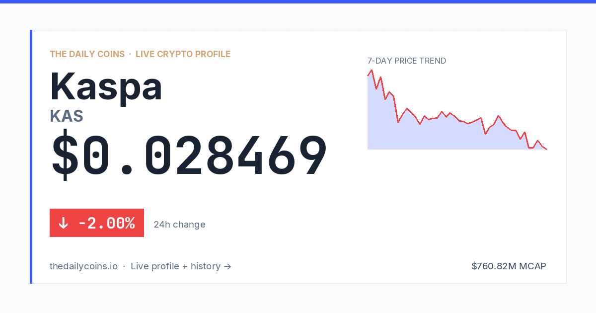 Kaspa (KAS) Price Prediction 2026: $0.0286