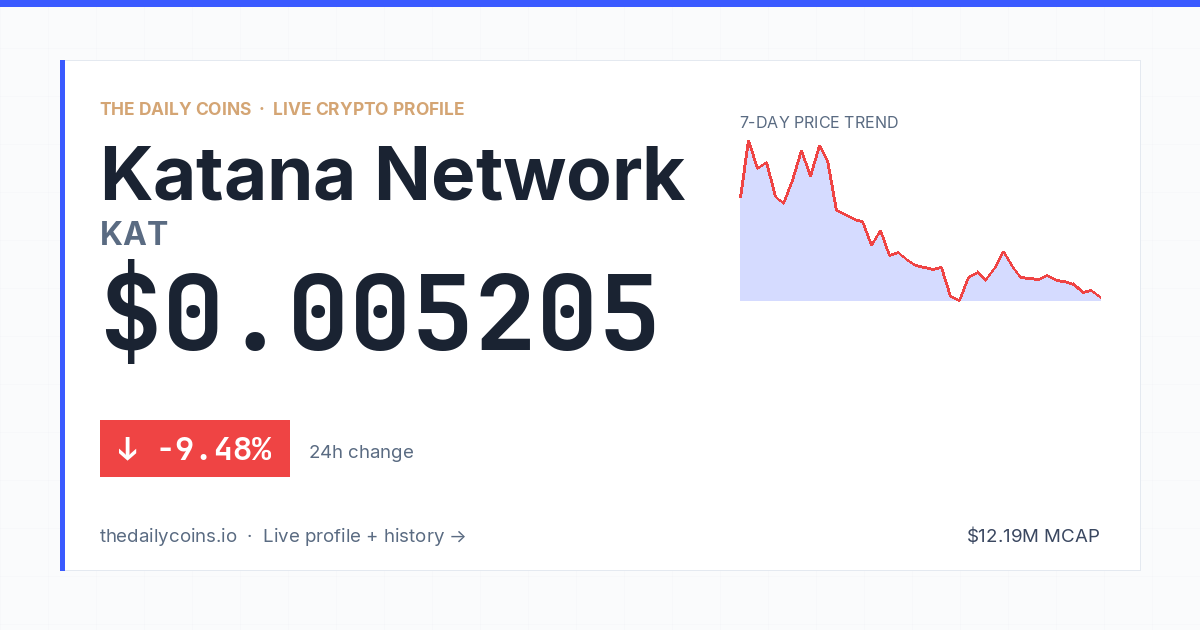 Katana Network (KAT) Price: $0.00520533 (Jun 2026)
