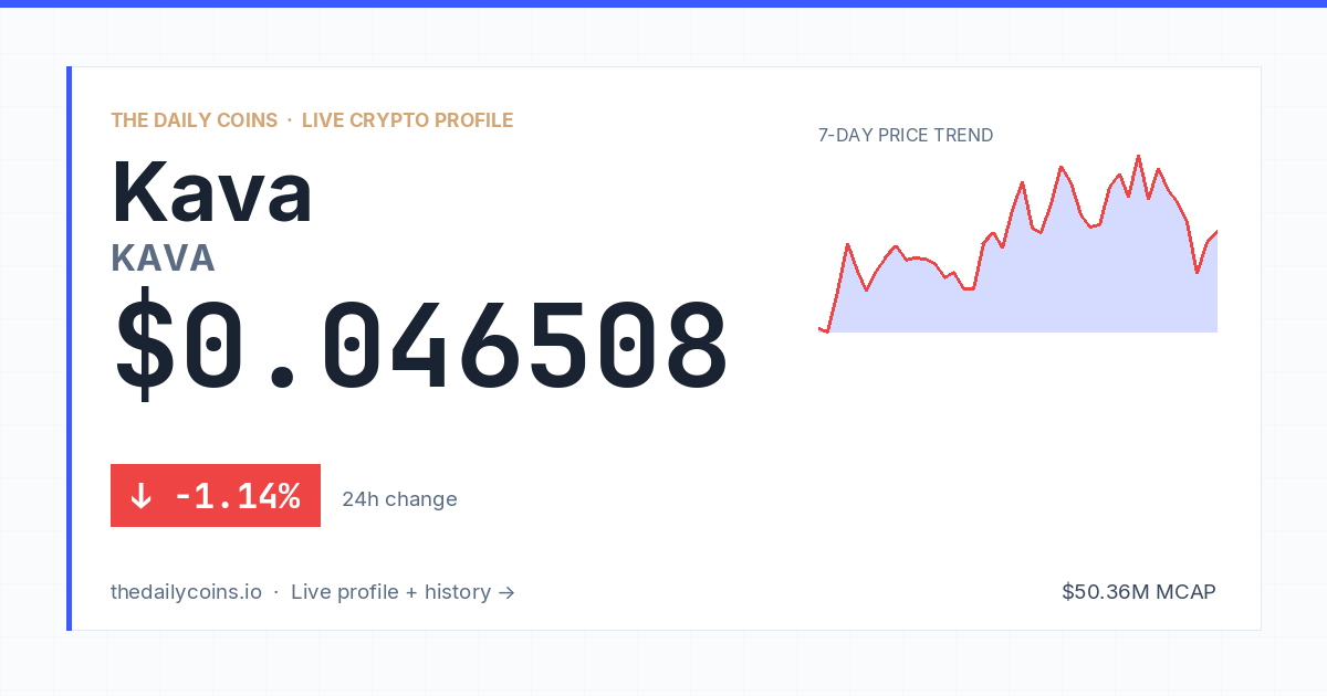 Kava Price Today: $0.0460 (Jun 2026) | The Daily Coins
