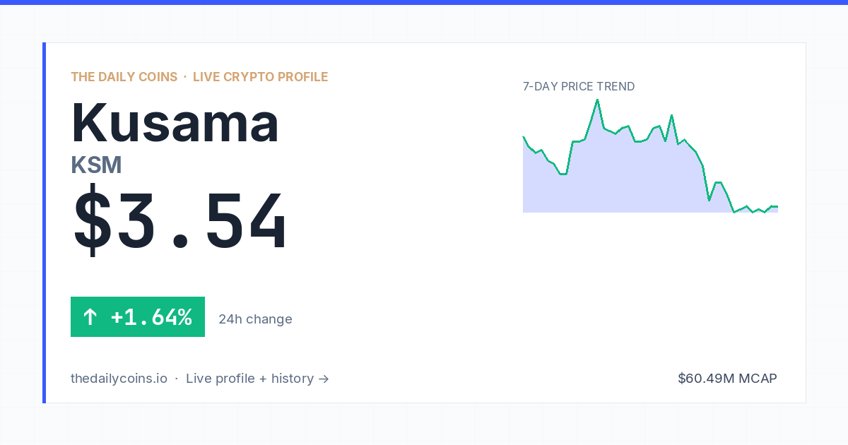Kusama Price Today: $3.72 (Jun 2026) | The Daily Coins