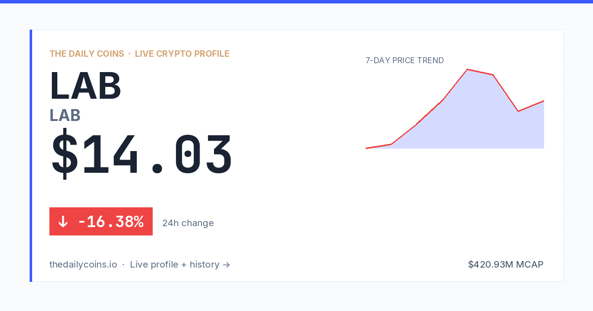 LAB (LAB) Price Prediction 2026: $13.30 | Forecast