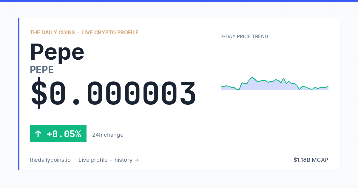 Pepe (PEPE) Price Prediction 2026: $0.00000285 | Forecast