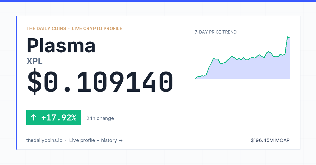 Plasma Price Today: $0.0934 (Jun 2026) | The Daily Coins
