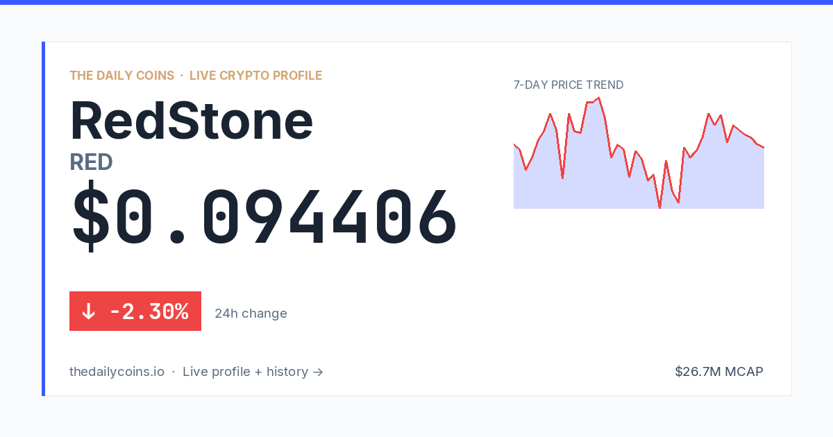 RedStone (RED) Price, Market Cap & Live Data