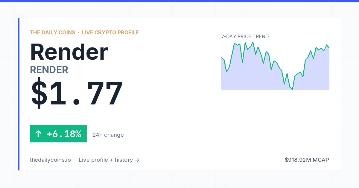 Render (RENDER) Price, Market Cap & Live Data
