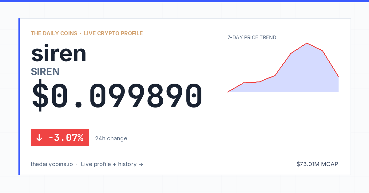 siren Price Today: $0.1058 (Jun 2026) | The Daily Coins