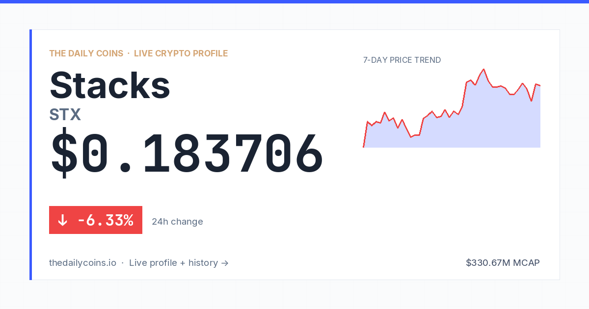 Stacks Price Today: $0.1912 (Jun 2026) | The Daily Coins