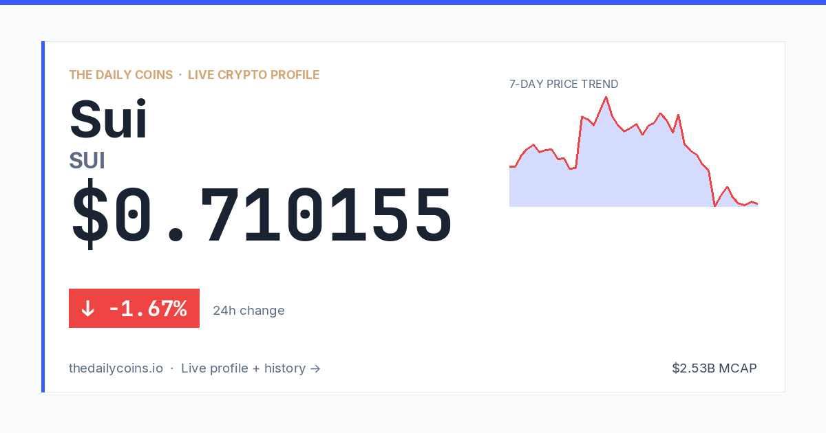 Sui Price Today: $0.7718 (Jun 2026) | The Daily Coins