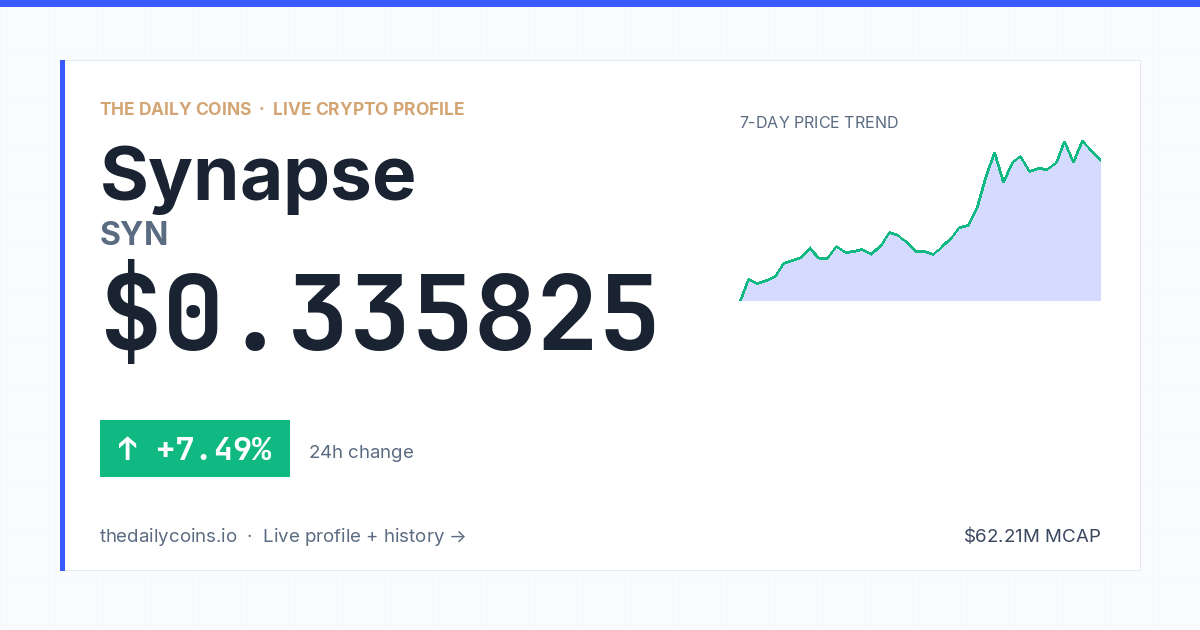 Synapse (SYN) Price Prediction 2026: $0.2844
