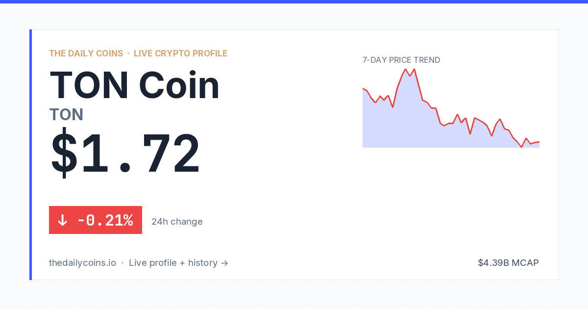 TON Coin (TON) Price Prediction 2026: $1.73 | Forecast