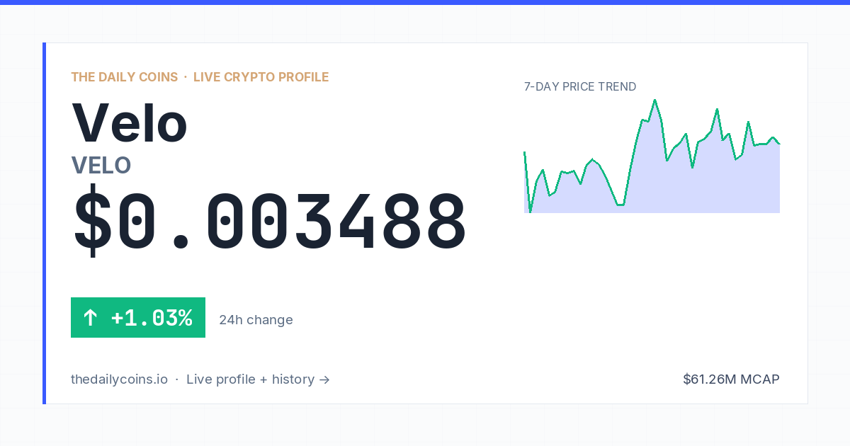 Velo Price Today: $0.003488 (Jun 2026) | The Daily Coins