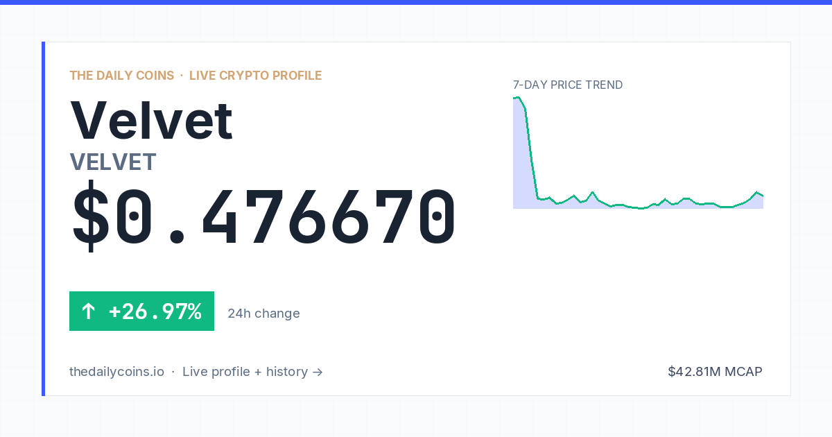 Velvet Price Today: $0.5382 (Jun 2026) | The Daily Coins