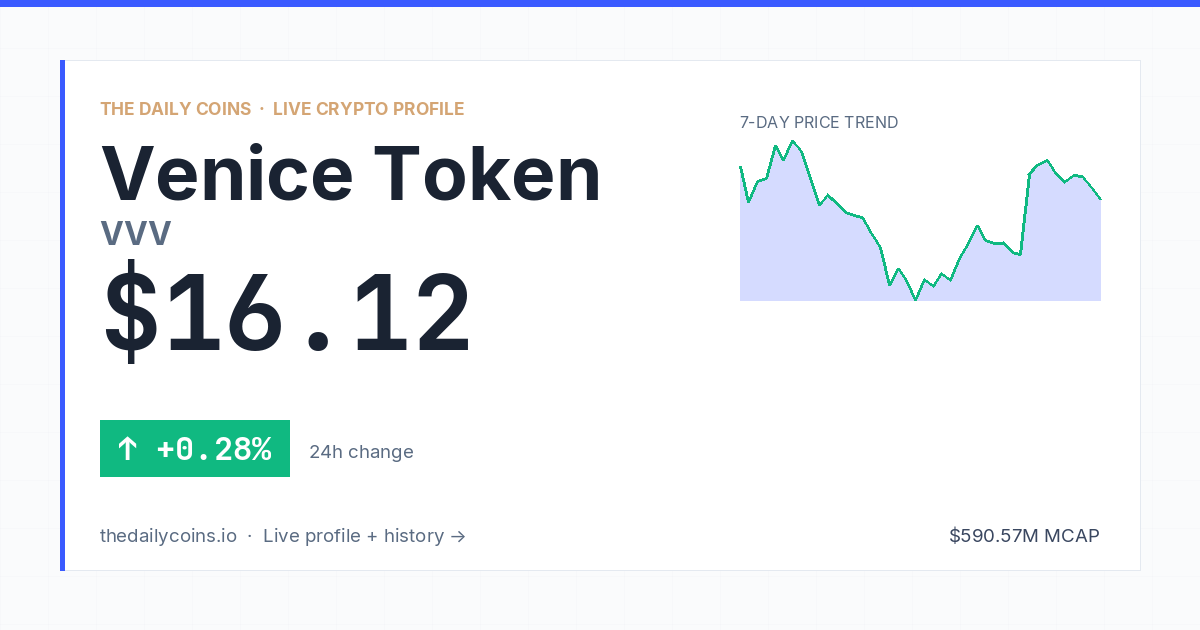 Venice Token (VVV) Price, Market Cap & Live Data