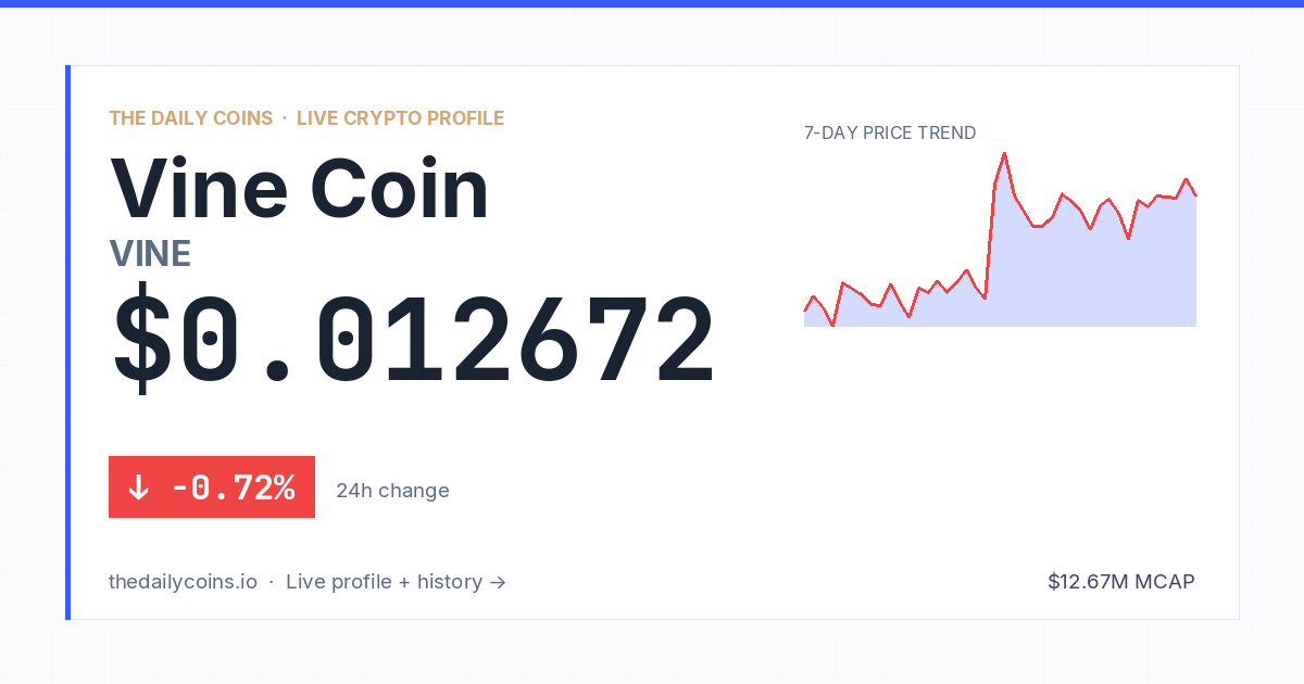 Vine Coin Price Today: $0.0131 (Jun 2026) | The Daily Coins