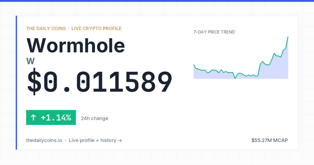 Wormhole Price Today: $0.009948 (Jun 2026) | The Daily Coins