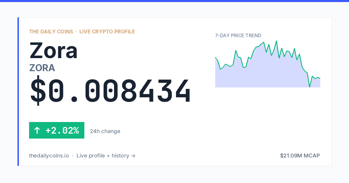 Zora (ZORA) Price Prediction 2026: $0.00843437 | Forecast